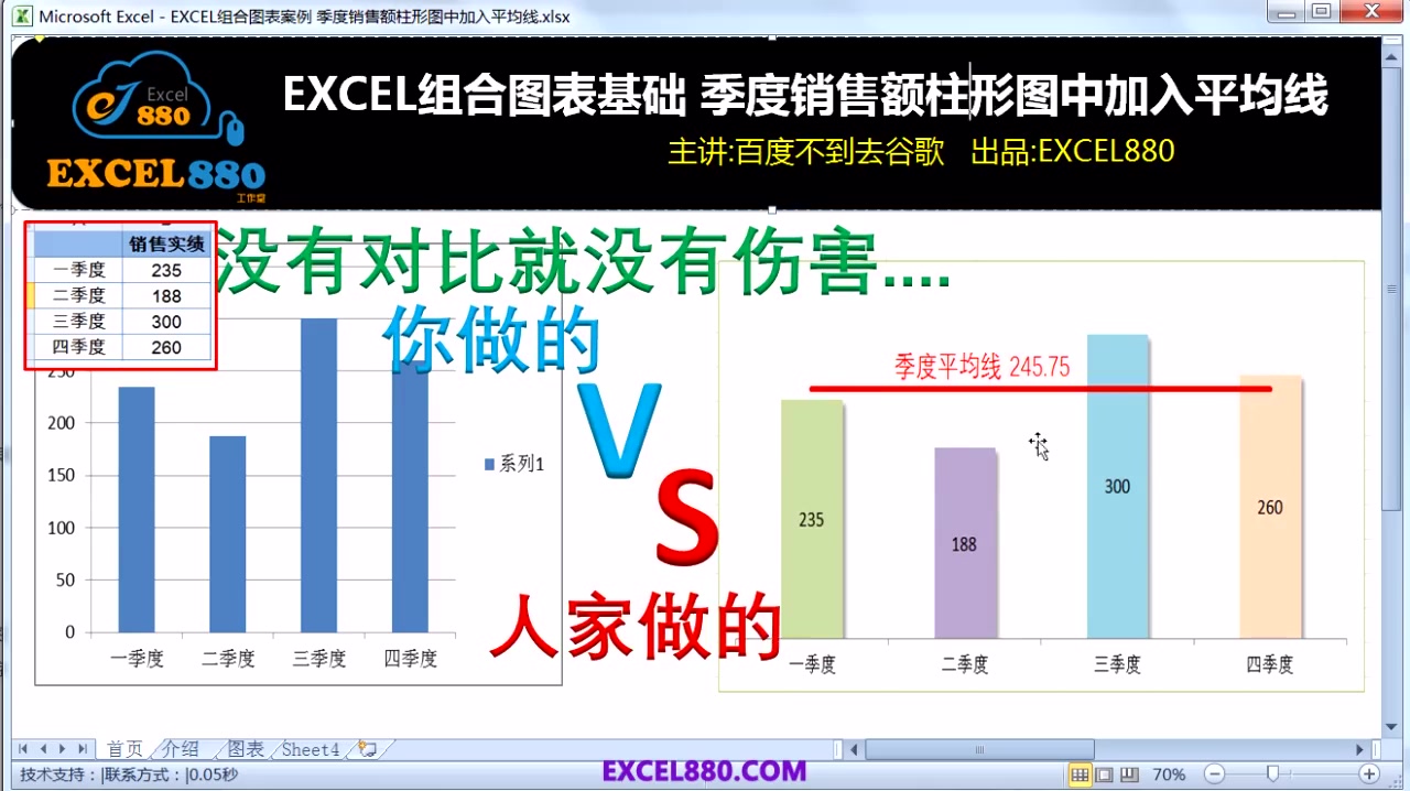 EXCEL图表美化基础 季度销售额柱形图中加入平均线组合图表
