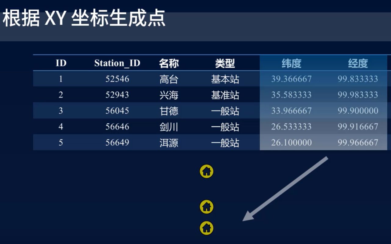 ArcGIS Pro_根据经纬度转点操作