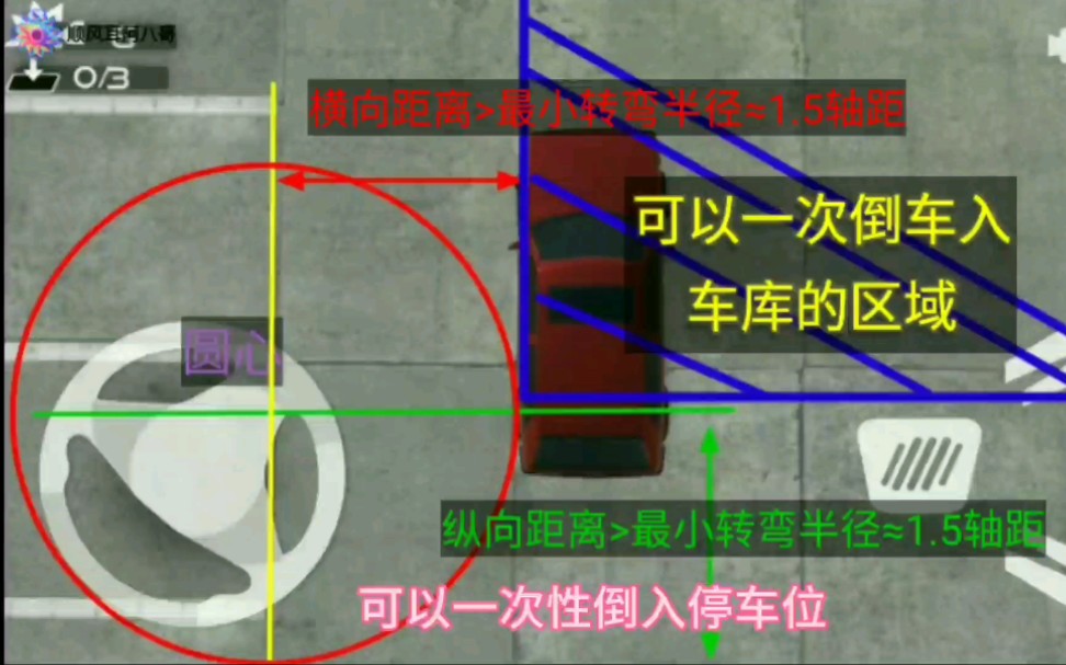 946.汽车转弯原理与车轮运动轨迹合集(上)