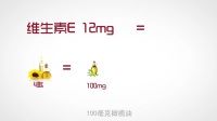 六分钟带你分清维生素和微量元素