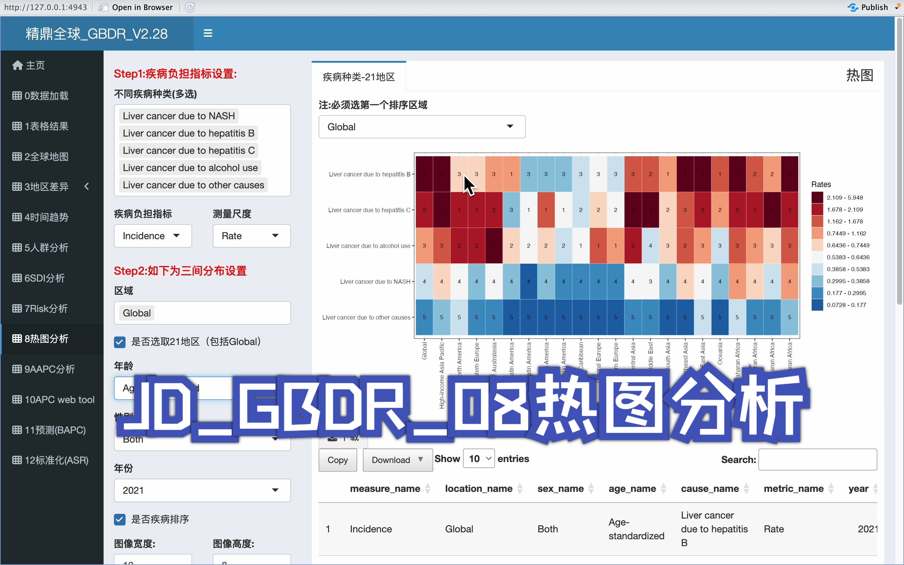 JD_GBDR_08热图分析