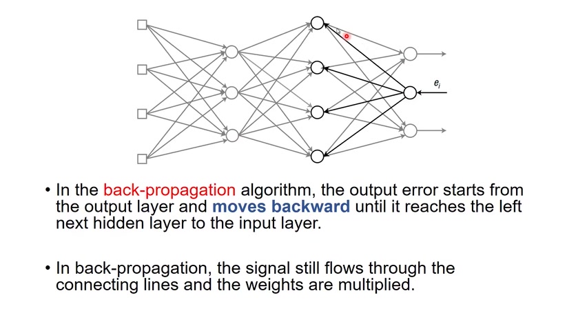 【matlab机器学习进阶】[Lesson10-Session2] Neural Network II - Prof. ...