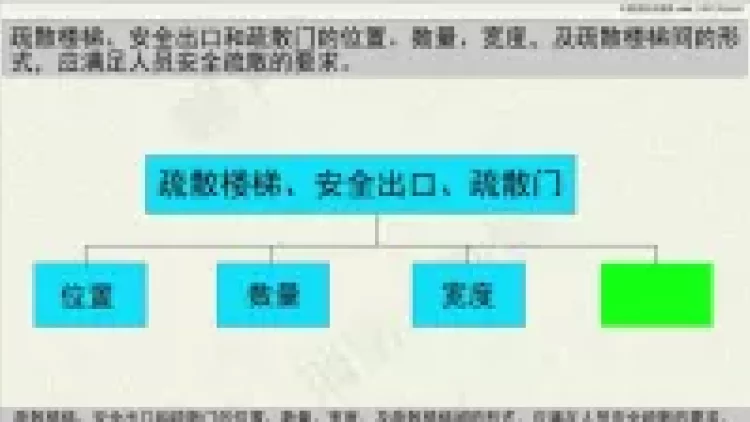 038住宅疏散楼梯的设置和要求
