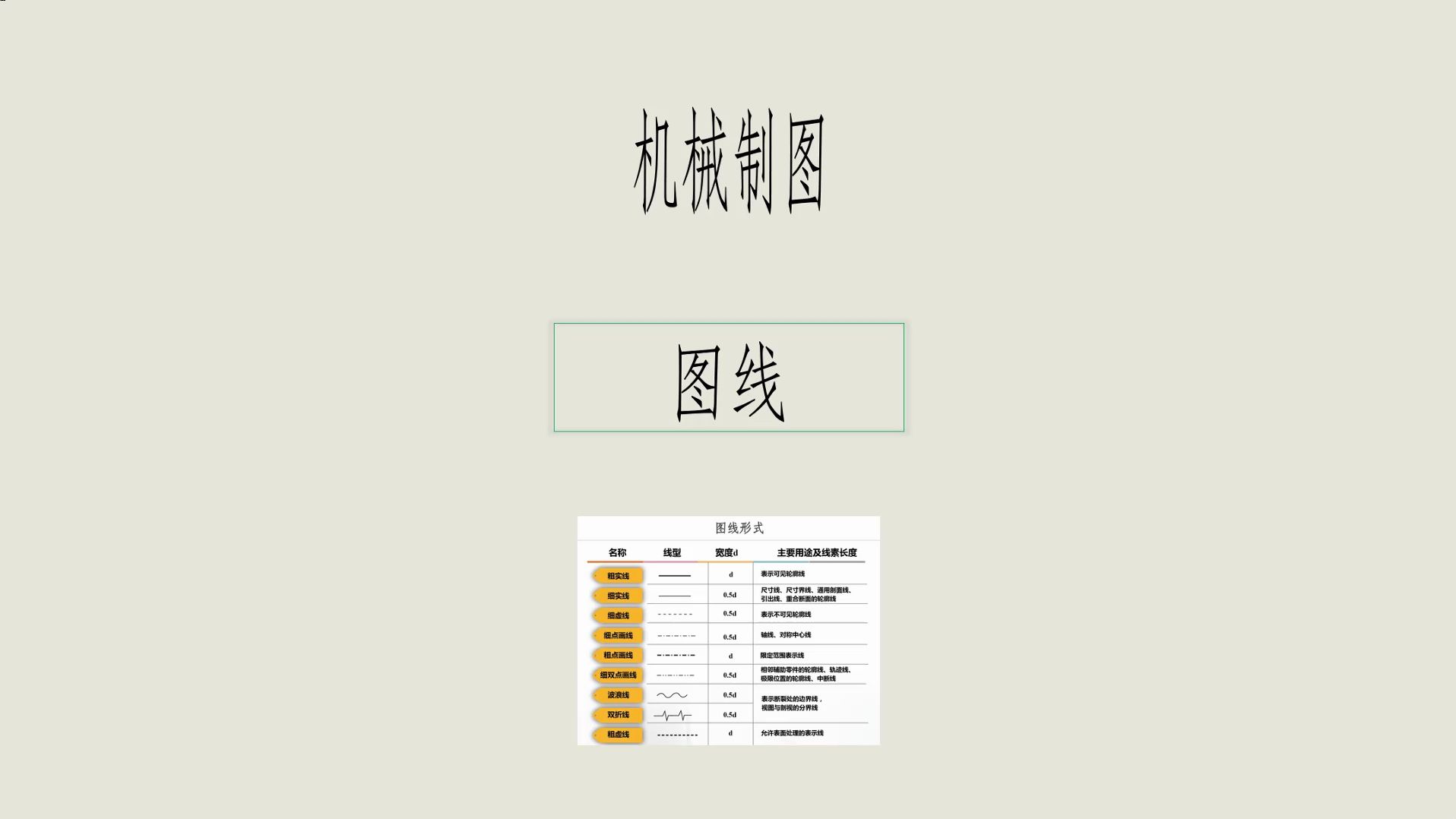 机械制图基础知识-图线。机械机电类大学生学习课程参考。知识点...