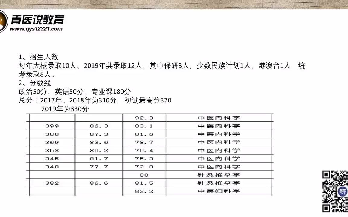 中医药专业研究生学校介绍-青医说中医考研-厦门大学中医系