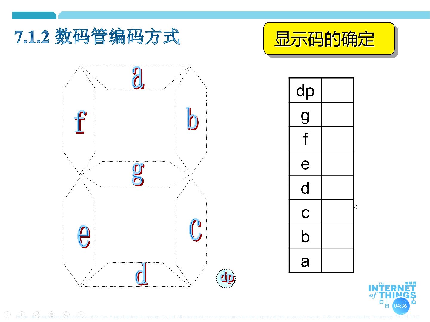 嵌入式系统与应用 处理器介绍 STM32F1系列处理器 ARM架构 数码管...
