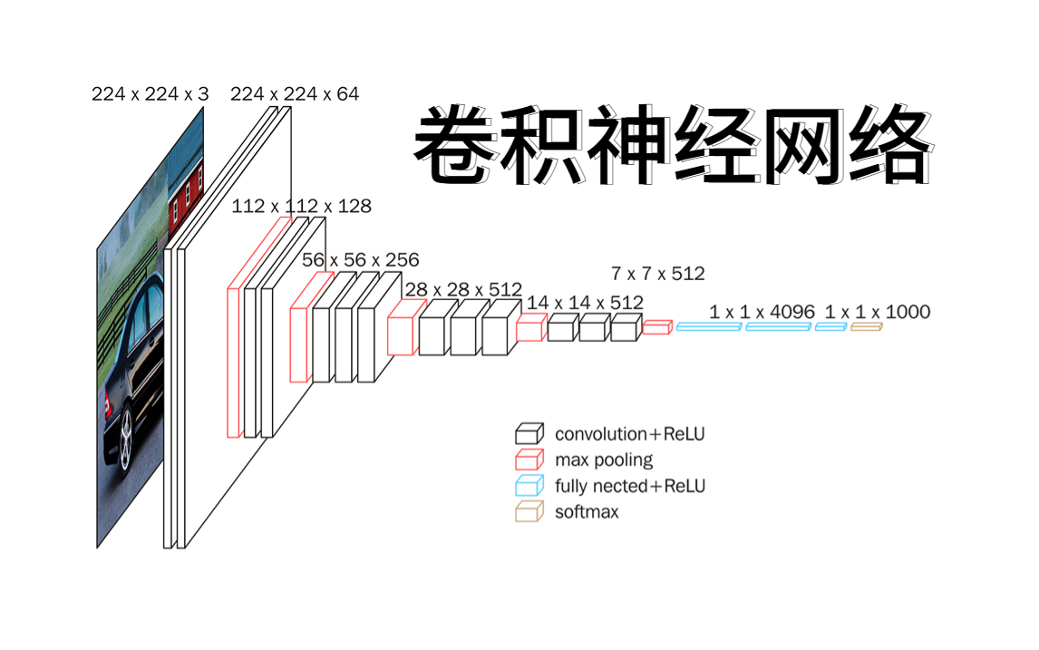 卷积到底卷了啥?同济大佬半小时大白话讲解【卷积神经网络】底层...