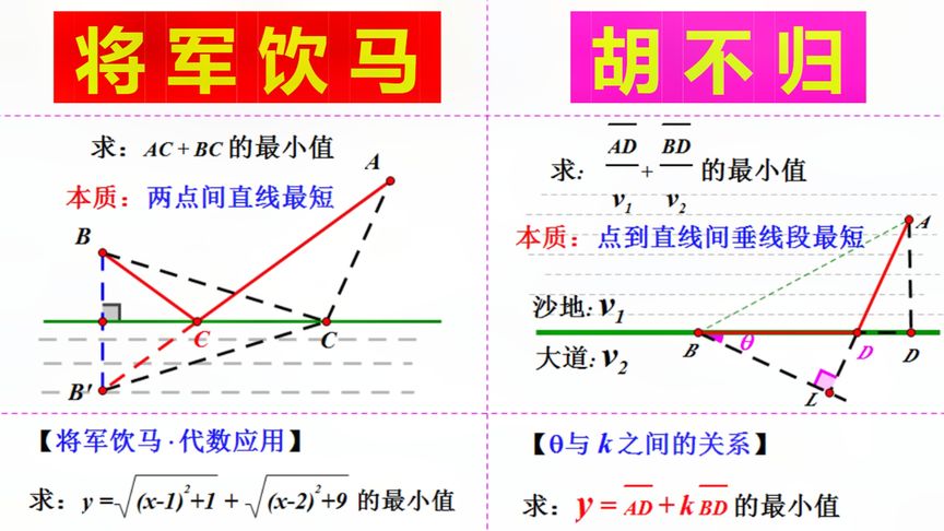 将军饮马问题原理,胡不归定理模型,胡不归动点问题通解