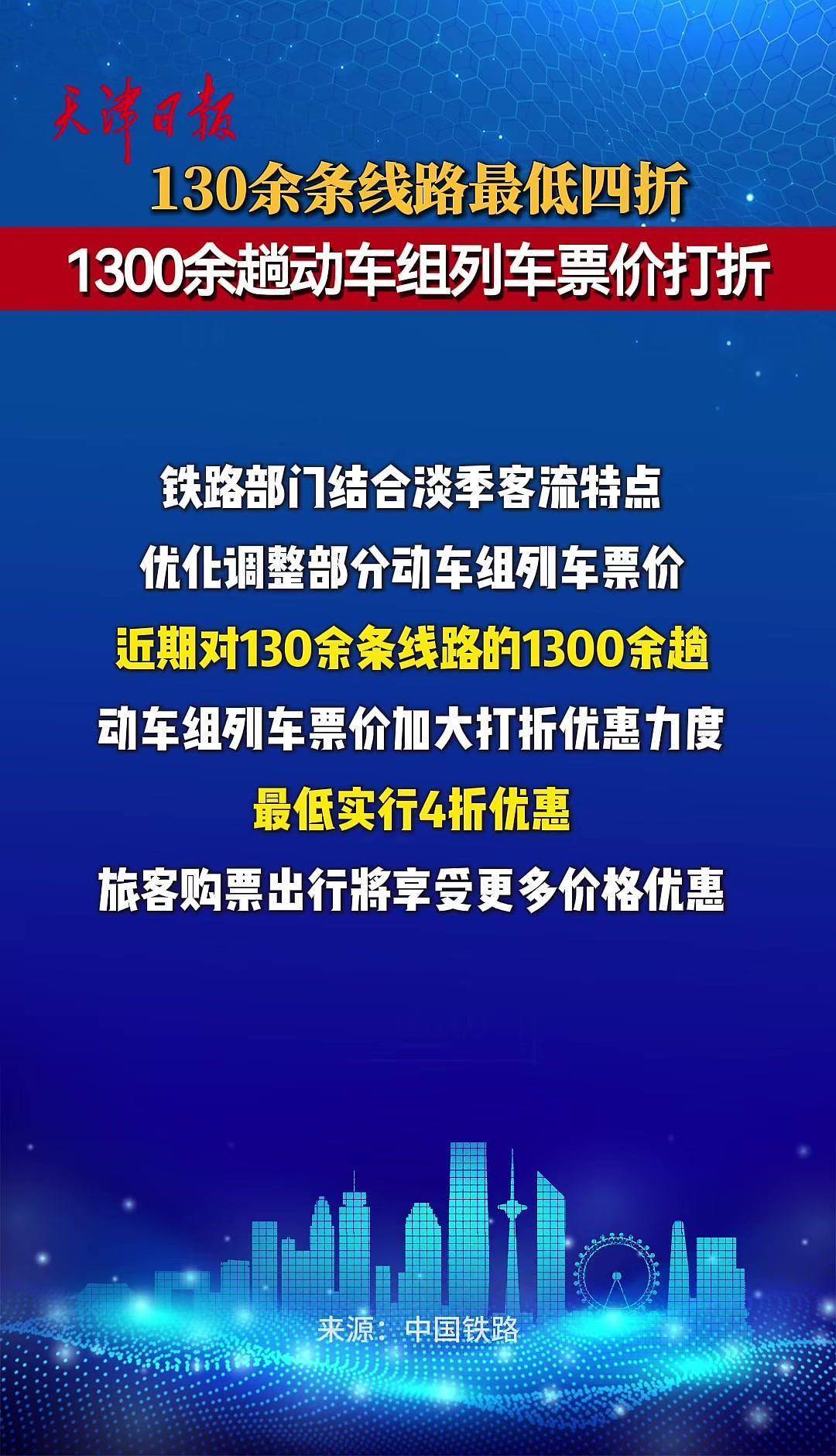 最低4折!1300余趟动车组列车票价优惠力度加大#火车票打折视频制作...