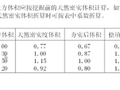 土建工程预算21 11土石方及基础工程计价(一)