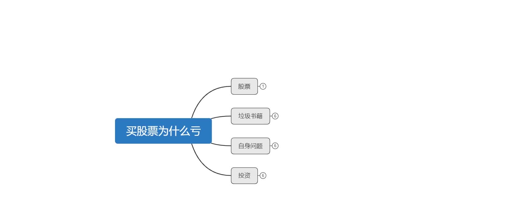 为啥炒股的总是赔钱