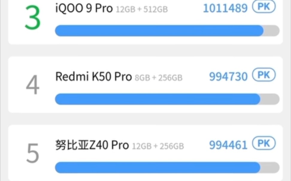 2022年3月份安兔兔Android手机性能排行榜,看看你的手机上榜了吗?