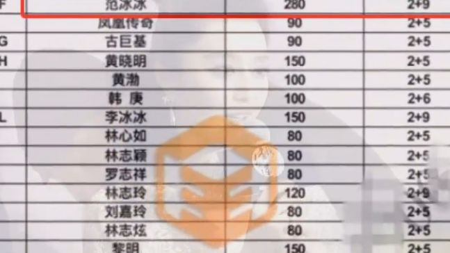 明星商演报价单被曝光,范冰冰出席一次活动竟然280万!