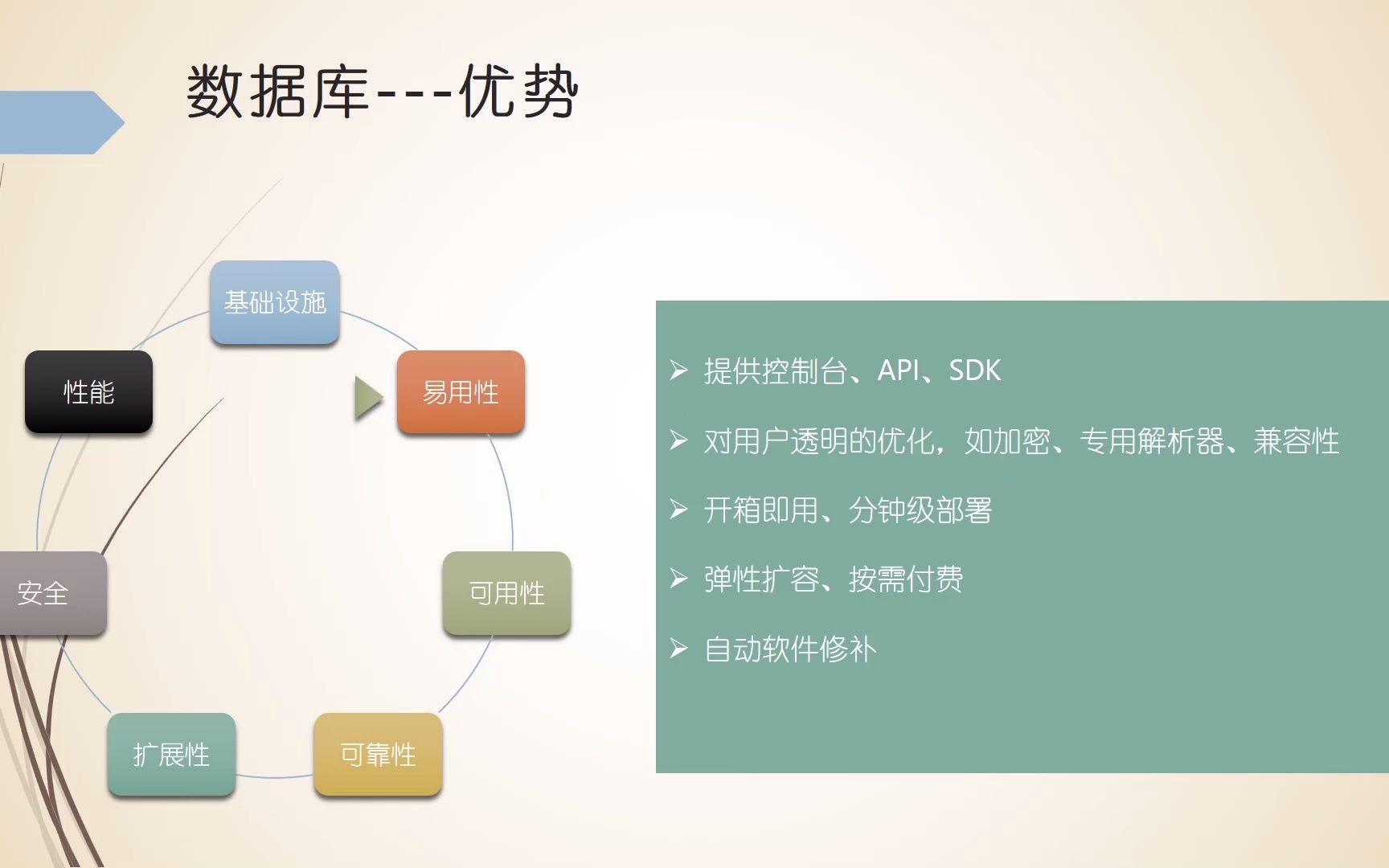 精讲云计算系列-数据库章之云数据库的优势