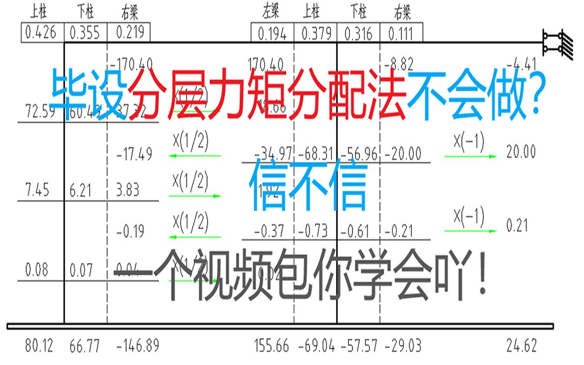 ...设计】分层力矩分配法——竖向荷载作用下的内力计算方法 保姆级教学
