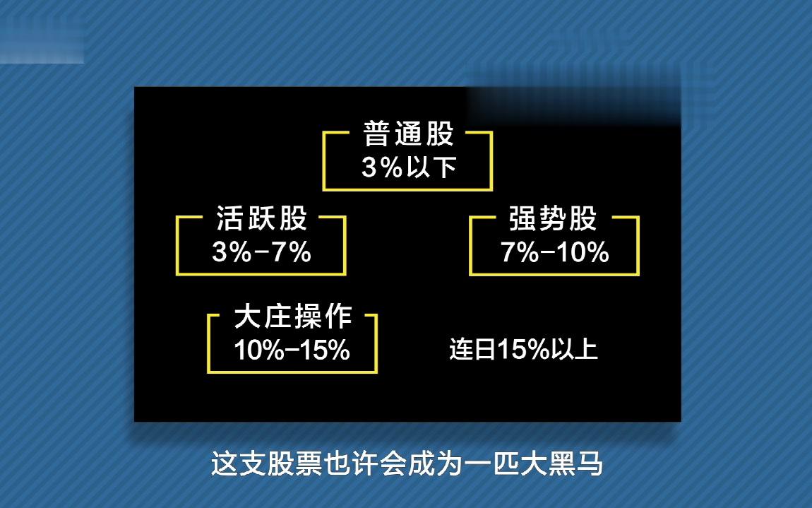 【小麦财经】什么是换手率 换手率计算公式