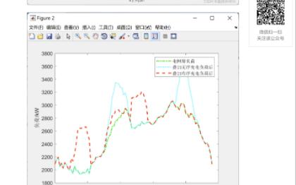 ...汽车充电站有序充电调度的分散式优化】基于蒙特卡诺和拉格朗日的...