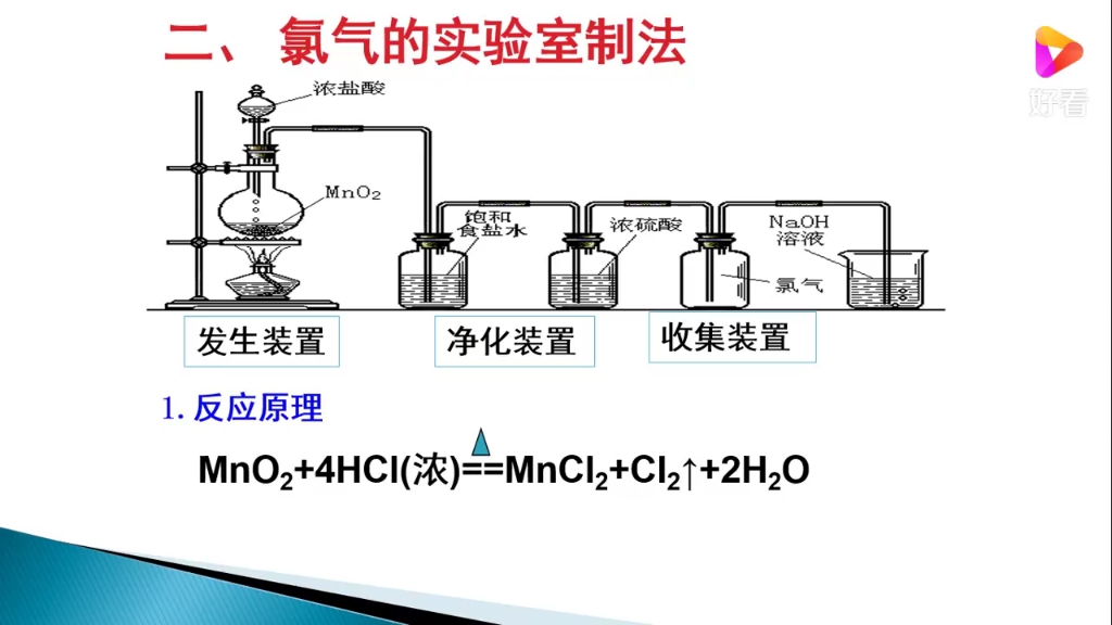 高中化学氯气的制备视频讲解
