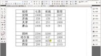 InDesign排版教程9.7 表格格式的设置
