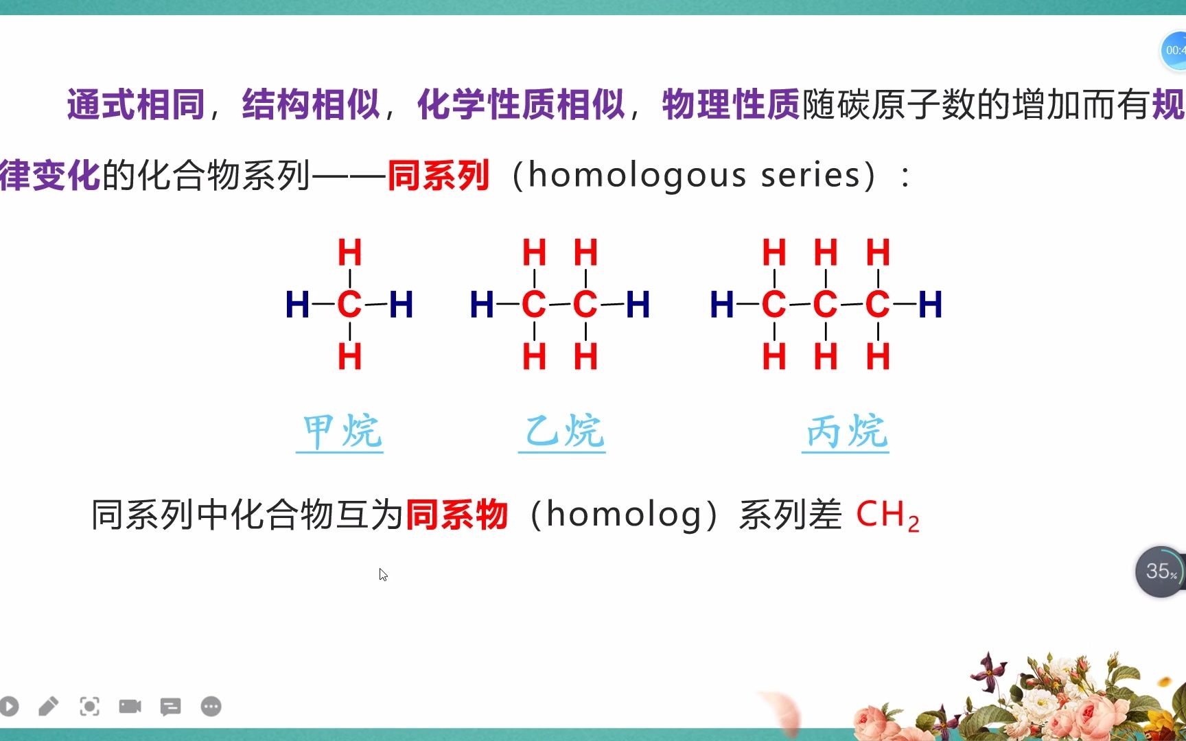 烷烃的同分异构现象