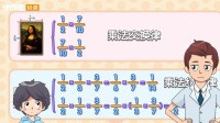 ...六年级上册 学而思轻课人教版同步课 第6集 分数乘法运算定律的发现
