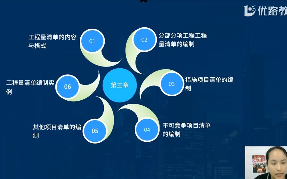 57.第57节课工程量清单的内容与格式