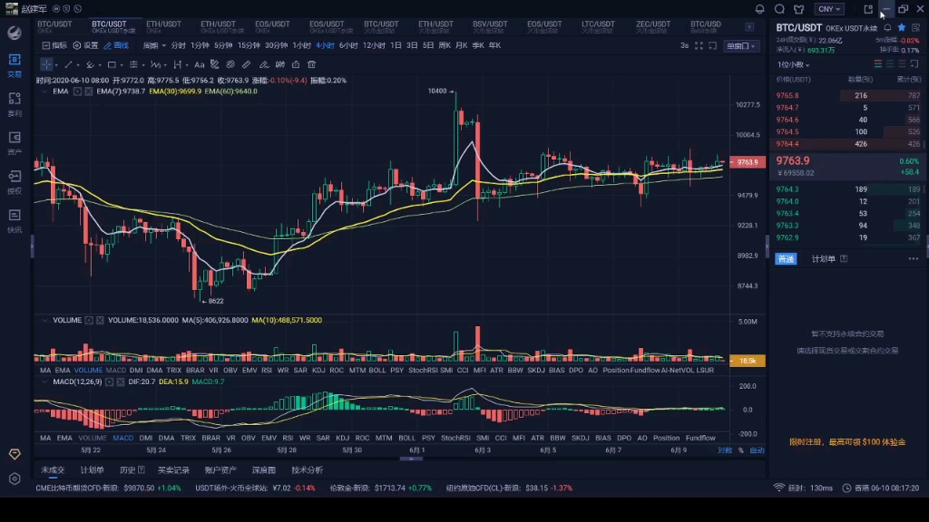 斐波那契回调、扩展、趋势时间使用方法