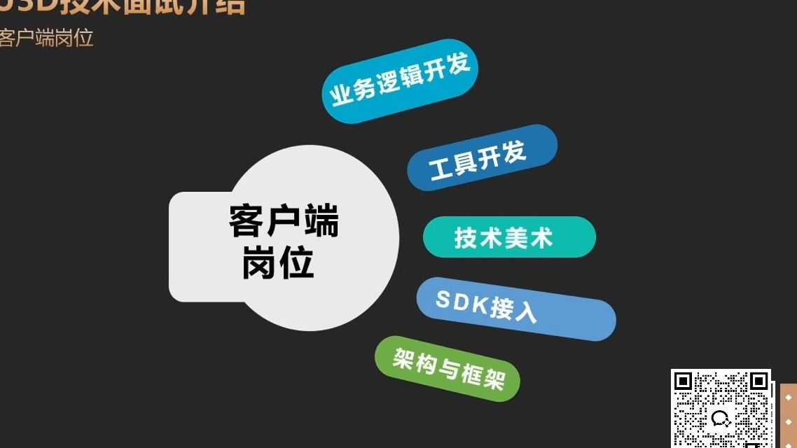 U3D技术面试突围攻略