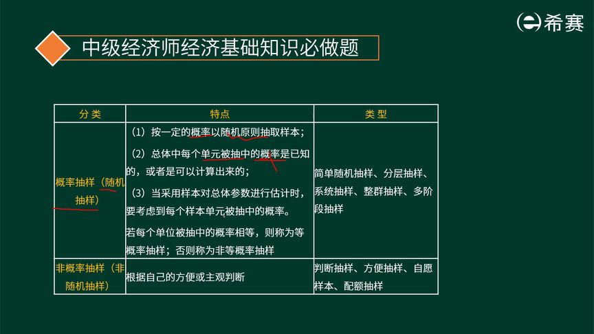 中级经济师概率抽样及非概率抽样类型和特点