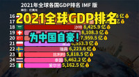 2021全球各国GDP排名,中国稳居第2,澳大利亚反超巴西#全球