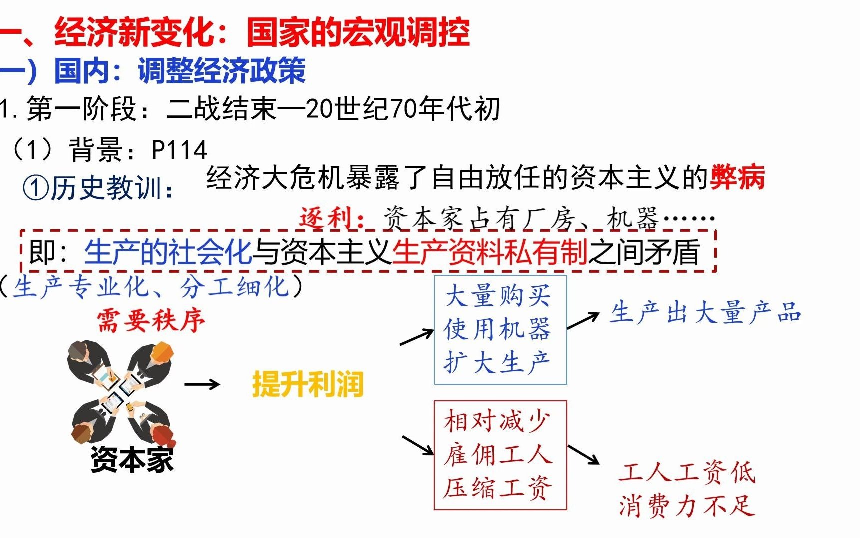 【完整讲解】第19课 资本主义国家的新变化