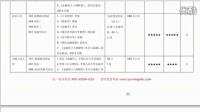 全国高校金融硕士专业排名报录比招生情况