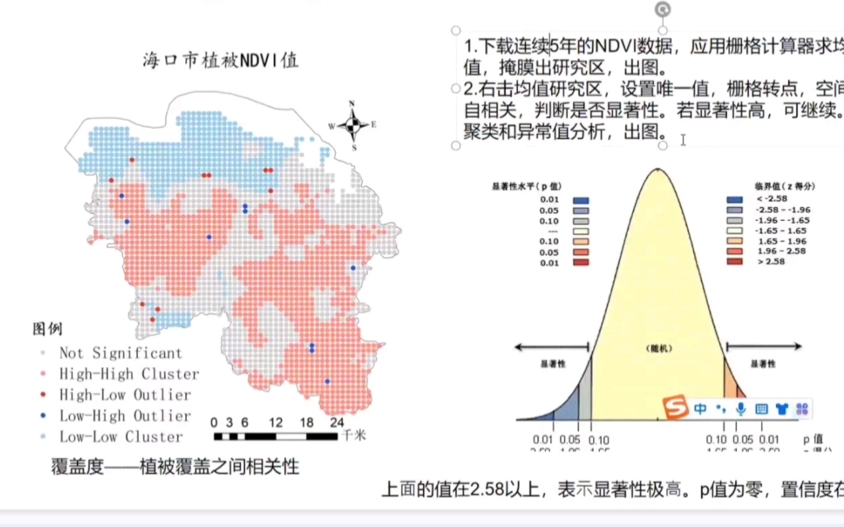13-ArcGIS制作植被覆盖度NDVI空间自相关分析图
