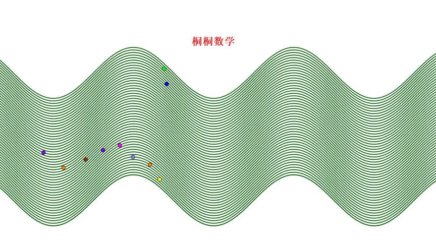 有点忧伤的小球在sin(x)函数上运动