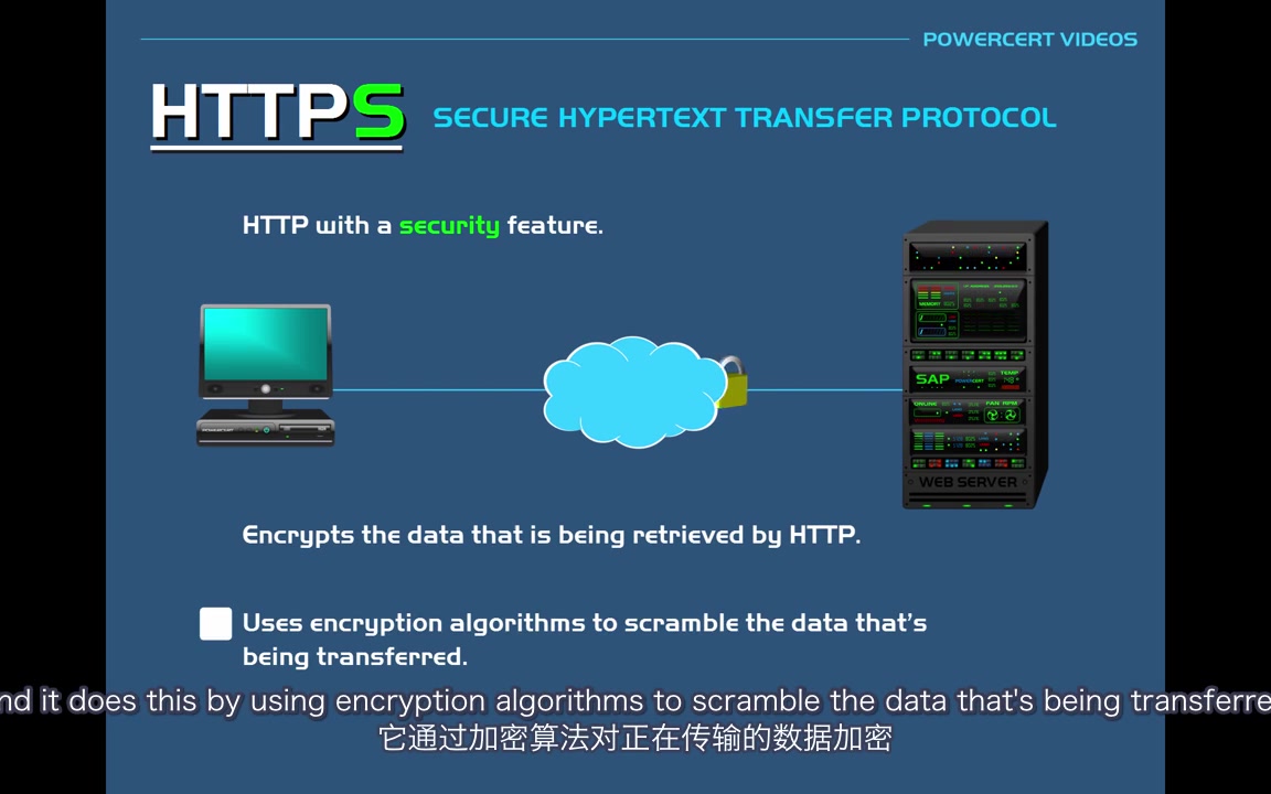 【动画演示+双语字幕】什么是HTTP、HTTPS、SSL和TLS