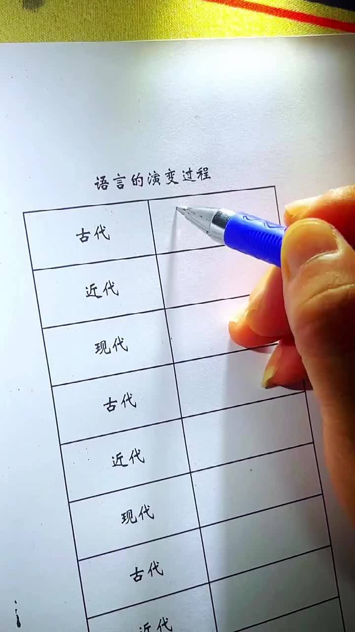 语言的演变过程,我都跟不上时代了