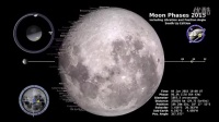 NASA制作的2015年月相动画
