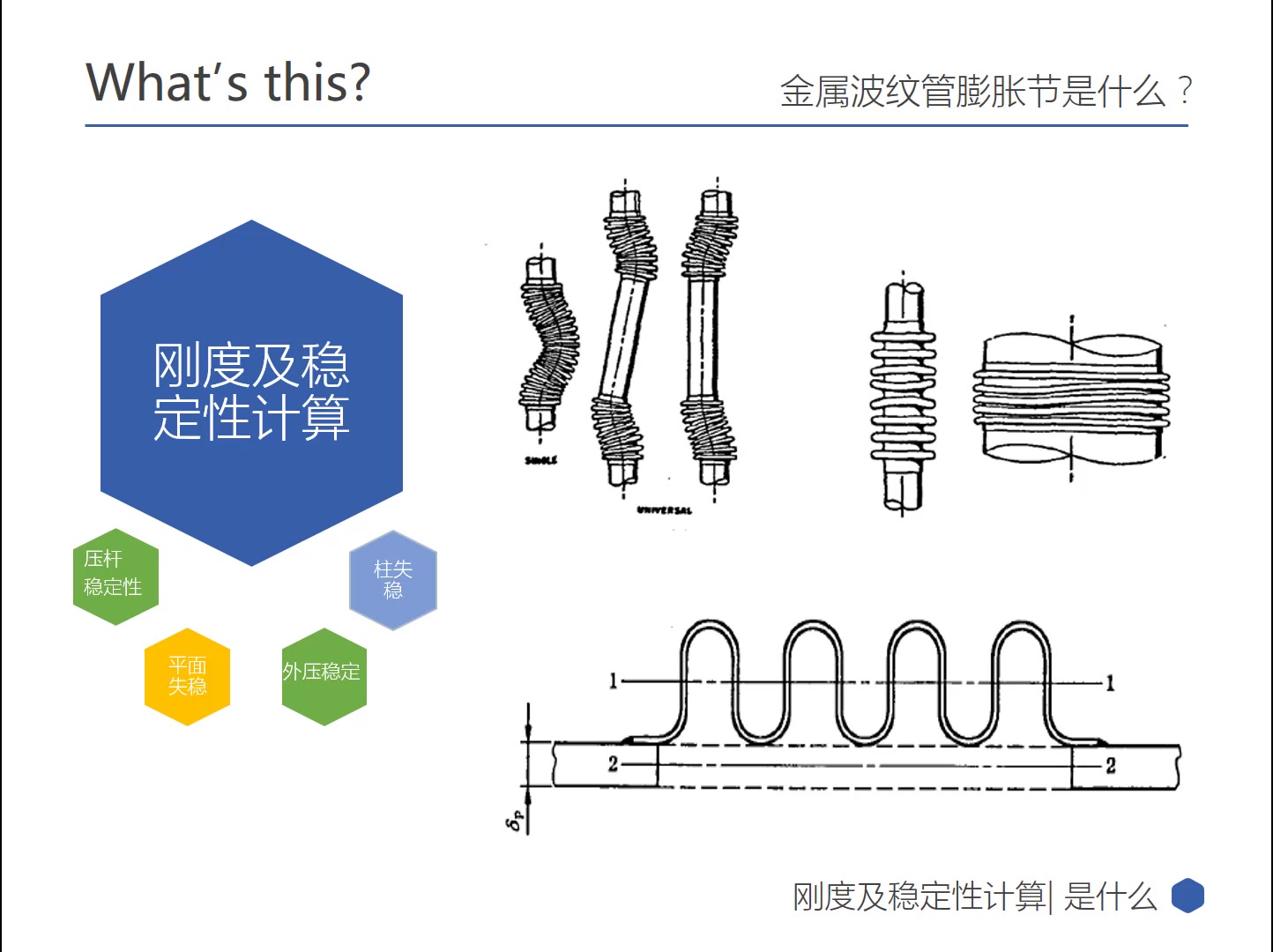 基于MatLab的电厂空冷系统波纹管膨胀节设计软件研究 - 详述