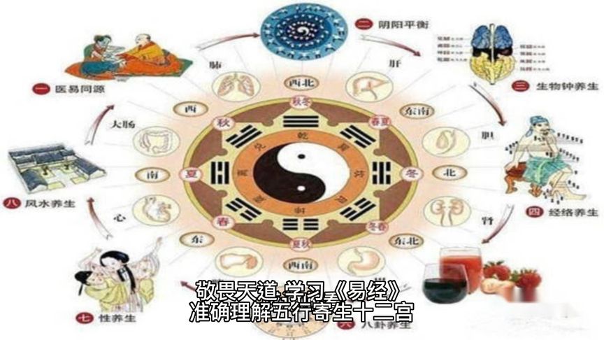 敬畏天道,学习《易经》准确理解五行寄生十二宫
