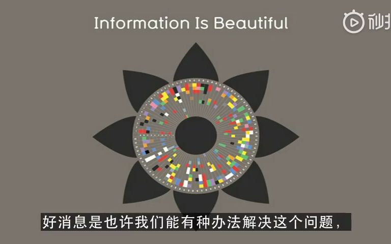 TED演讲丨David McCandless数据可视化之美