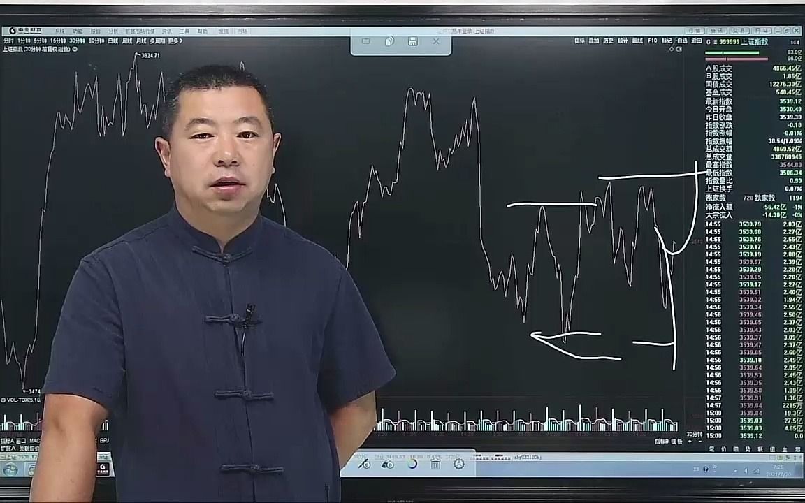 交易员带你了解这些认识误区,让你避免无谓的亏损