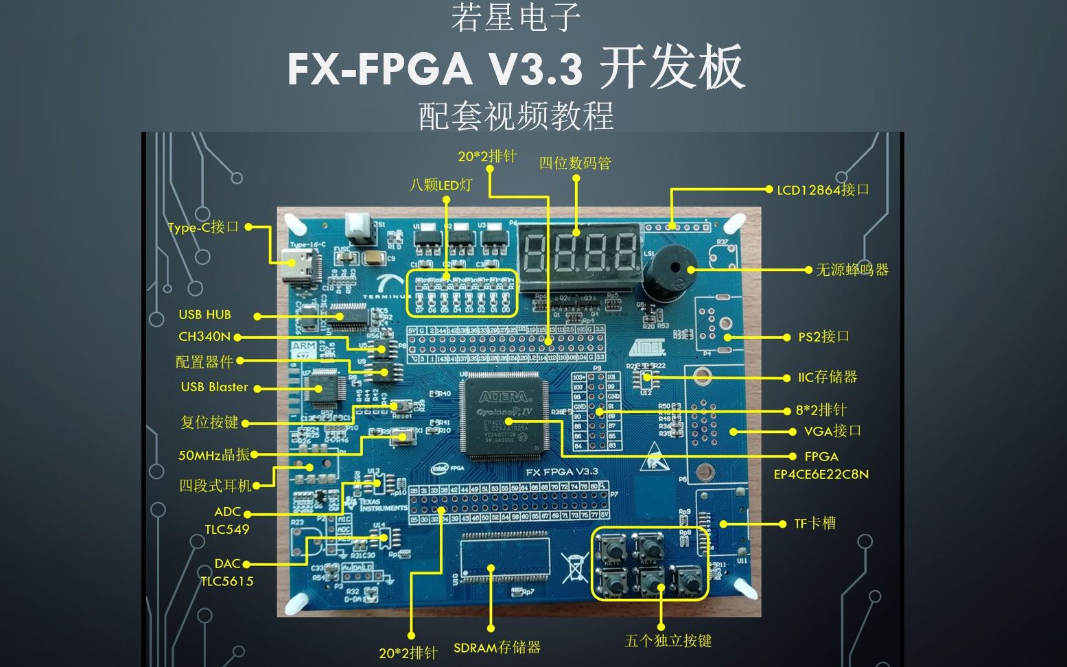 FX-FPGA开发板视频教程-若星电子