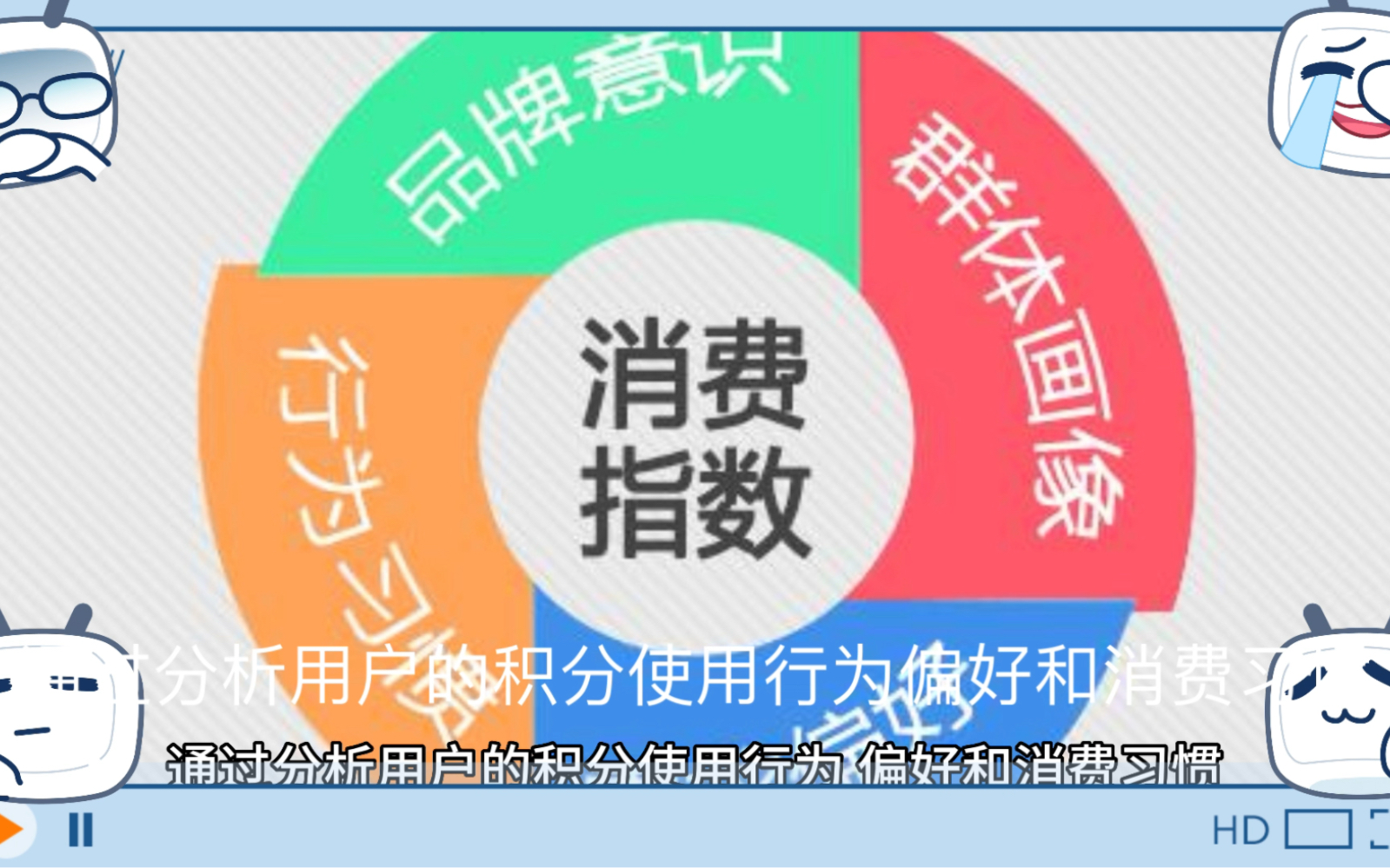 ...有哪些洞见和策略,可以帮助企业评估投入的价值和制定相应的策略呢...