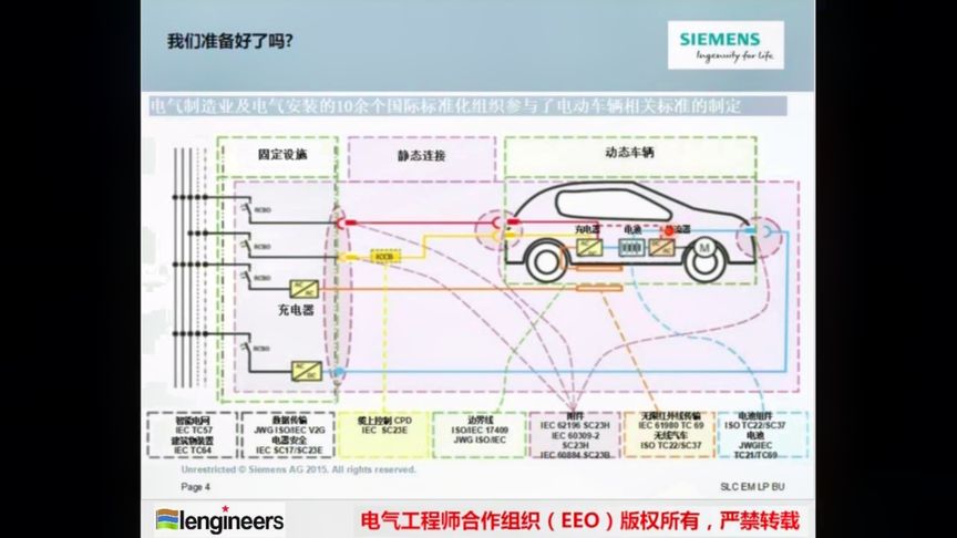 EEO公开课《新能源汽车交流充电技术的安全问题探讨》胡宏宇
