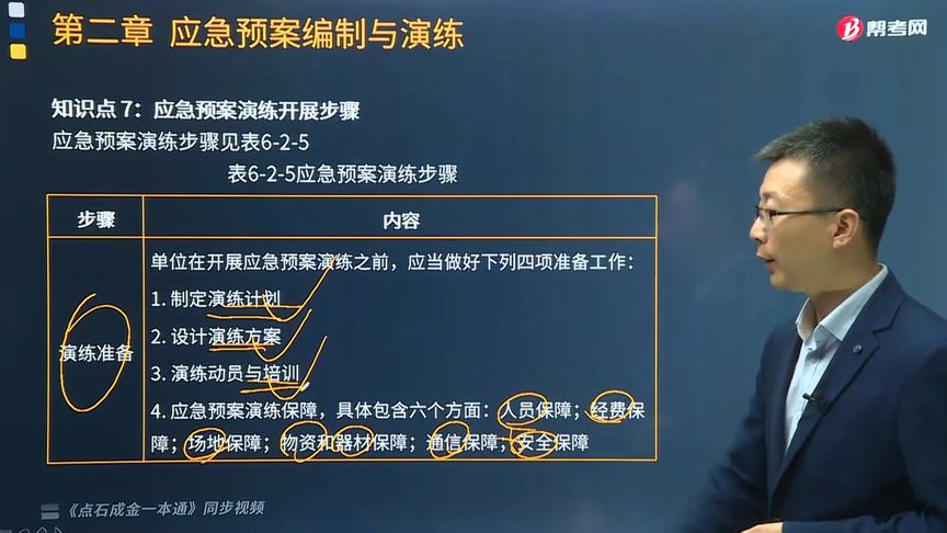 宿吉南老师带你了解单位在开展应急预案演练前应做好哪些准备?