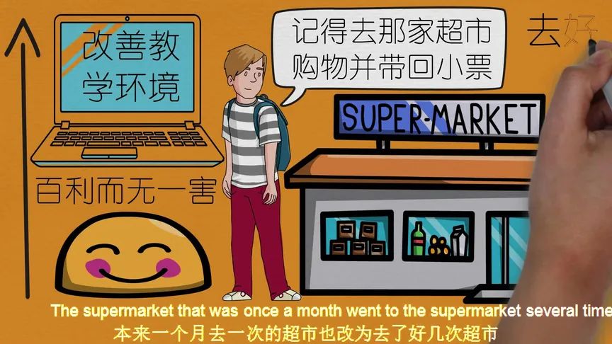学校与超市合作共赢的成功案例,做生意,商业模式真的很重要