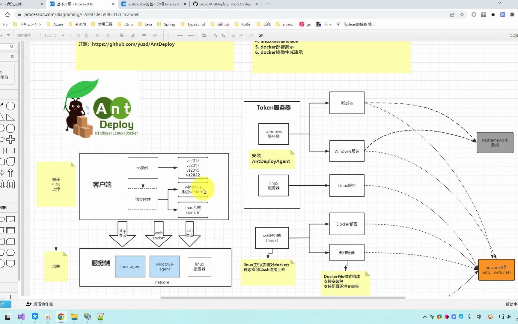 一键部署.net应用插件介绍(iis,linux服务,docker部署,镜像发布)