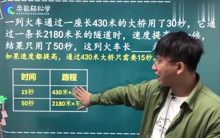 小学数学必考题,怎么求解火车的车身长度?