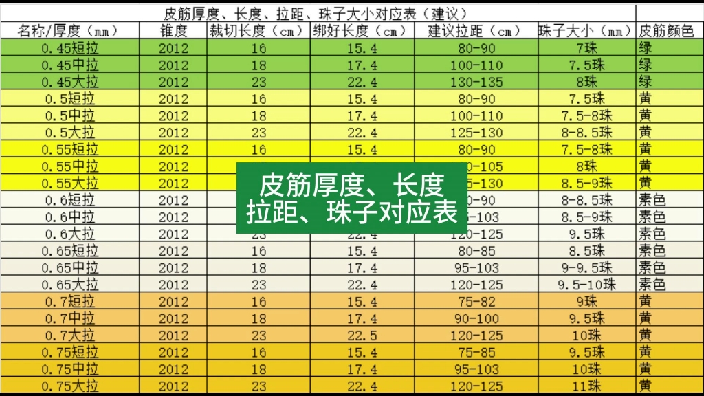 皮筋厚度,长度,锥度,拉距,珠子对应表