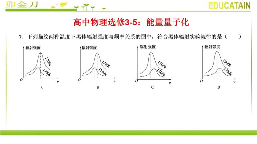 高中物理:黑体辐射强度与频率的关系,波长和频率又是什么关系?